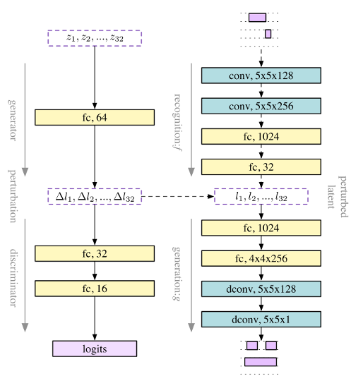 DeePattern: Layout Pattern Generation with Transforming Convolutional Auto-Encoder | Research